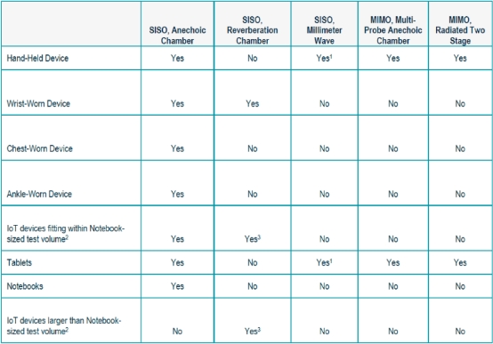 “CTIA OTA标准6.0版本”测试规范概述-国测格瑞科技（北京）有限公司