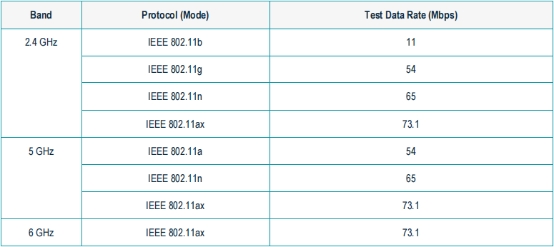 “CTIA OTA标准6.0版本”测试规范概述-国测格瑞科技（北京）有限公司
